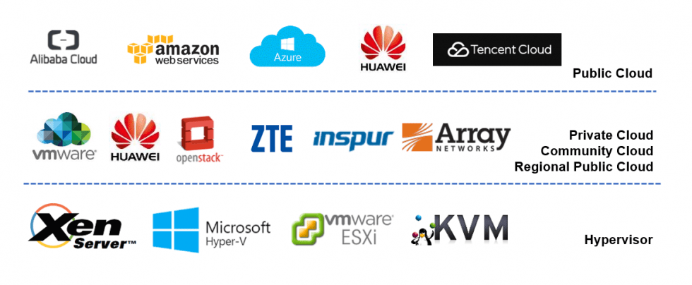 Cloud Security | Virtualized Next Generation Firewall (vNGFW)